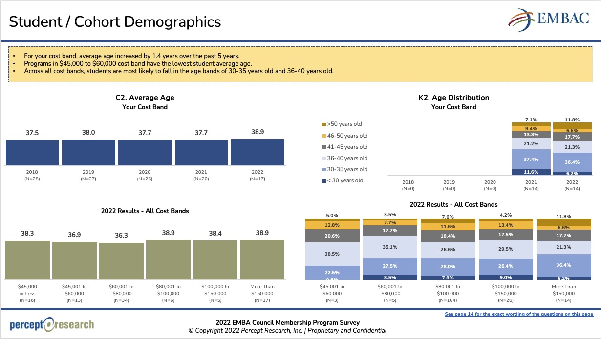 What is the EMBAC Cost Band Report?